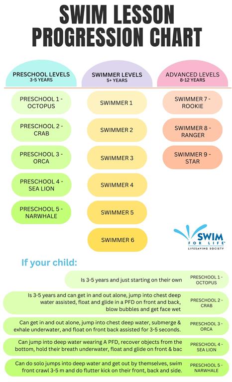 District of Sparwood Leisure Centre - Sparwood Parks and Recreation